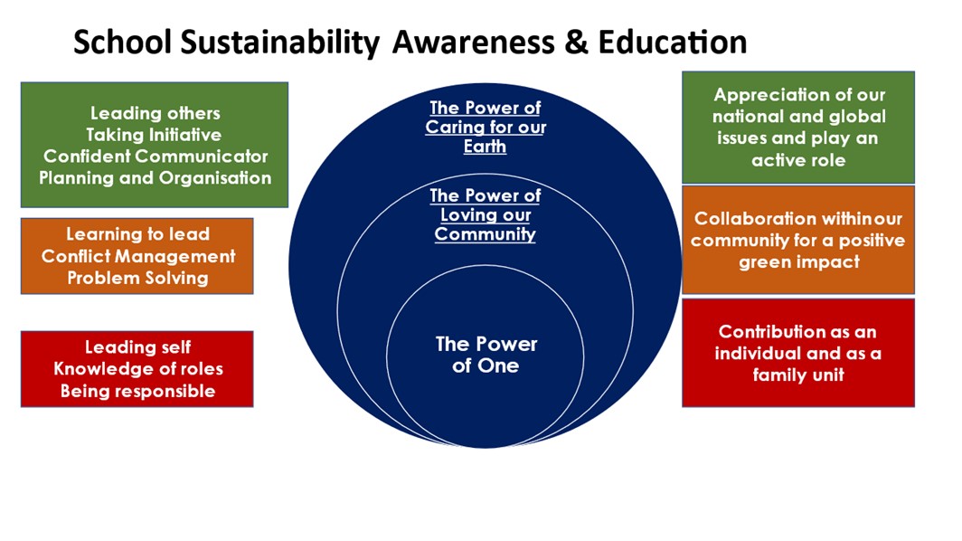 Learning for Life Programme (LLP)